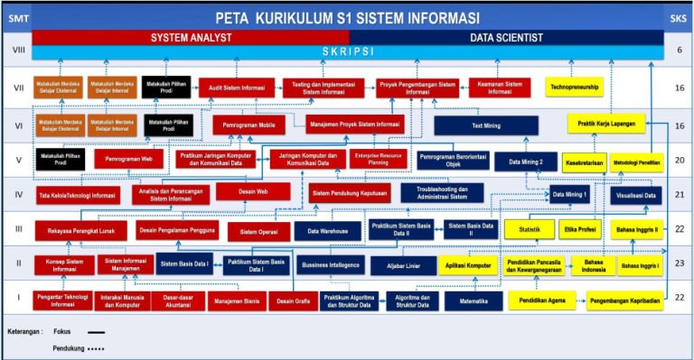 S1 Information System - FTIK Teknokrat